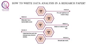 How to write data analysis in a research paper? - Quvae