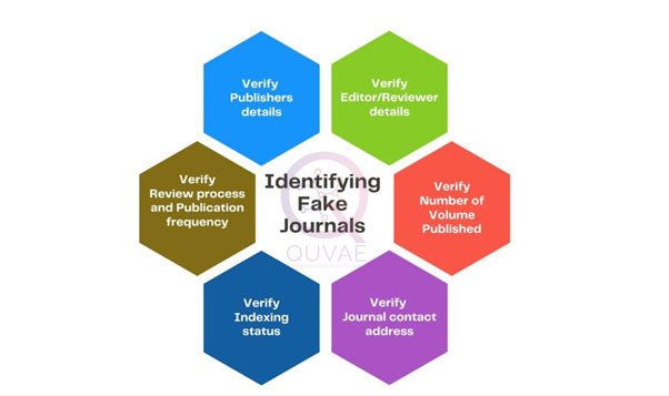 Why Scopus Indexed Journals are more recognized for Publication? - Quvae