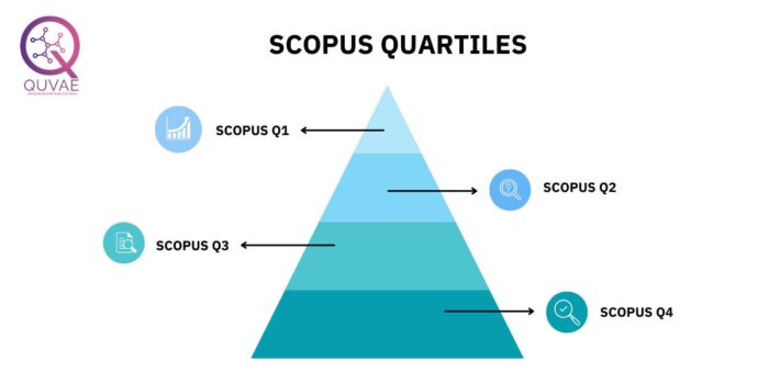 Scopus Q1 Q2 Q3 and Q4 Journals | Quvae