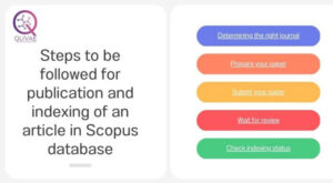 Process of Scopus indexing | Quvae