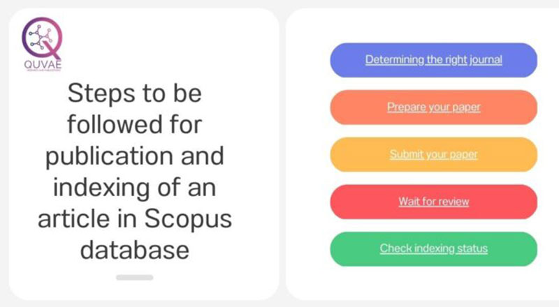 Process of Scopus indexing | Quvae