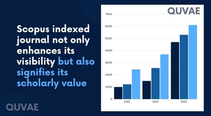 How to Check if a Journal is Scopus Indexed