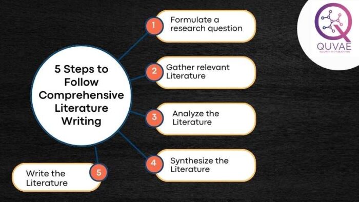 Guide to Writing a Comprehensive Literature Review for Research Papers