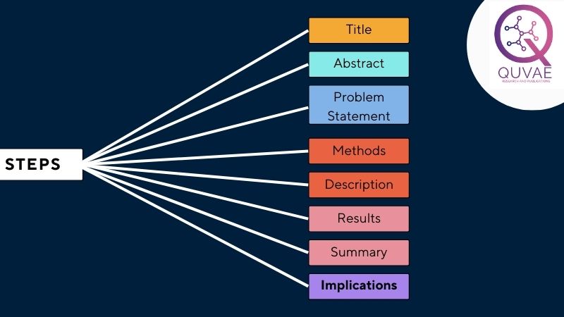 Mastering the Art of Writing an Abstract for Research Papers