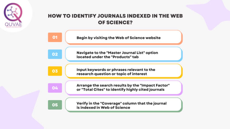 How to Identify Journals Indexed in Web of Science