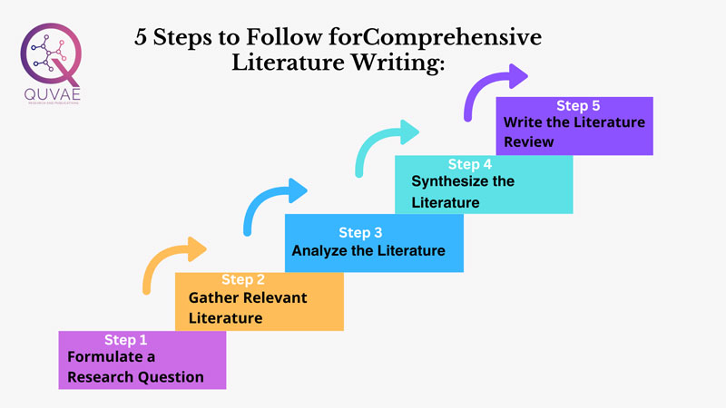 Guide to Writing a Comprehensive Literature Review for Research Papers ...