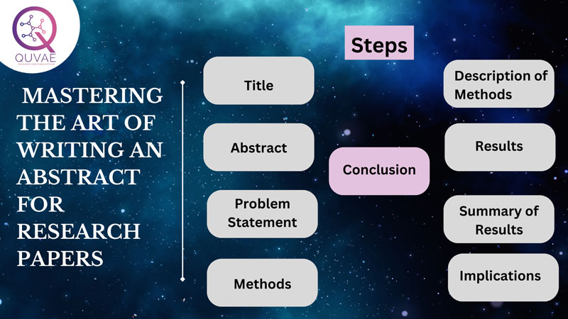 Mastering the Art of Writing an Abstract for Research Papers - Quvae